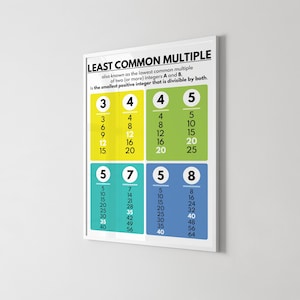 LEAST COMMON Multiple, Educational Posters, Teaching Fractions, LCM ...