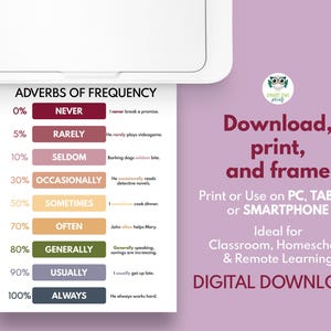 ADVERBS OF FREQUENCY, Learn English Language, Grammar Chart for ...