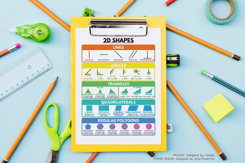 2D SHAPES POSTER, 2D Shapes, Educational Posters, Math Classroom Wall ...
