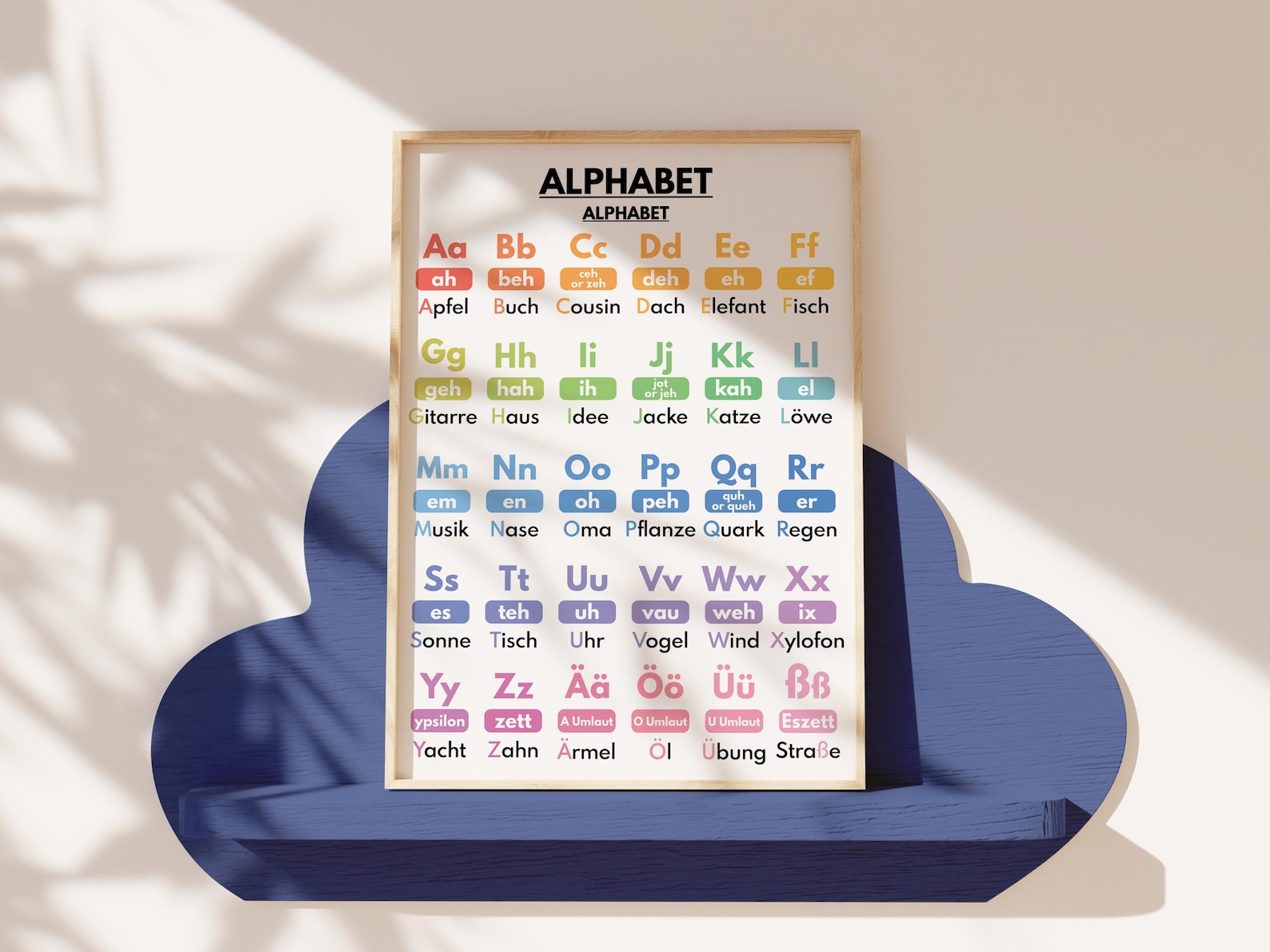 GERMAN ALPHABET POSTER, German Letters, Learn German, Vocabulary Chart ...