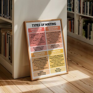 TYPES OF WRITING Poster, English Classroom Decor, Educational Posters ...