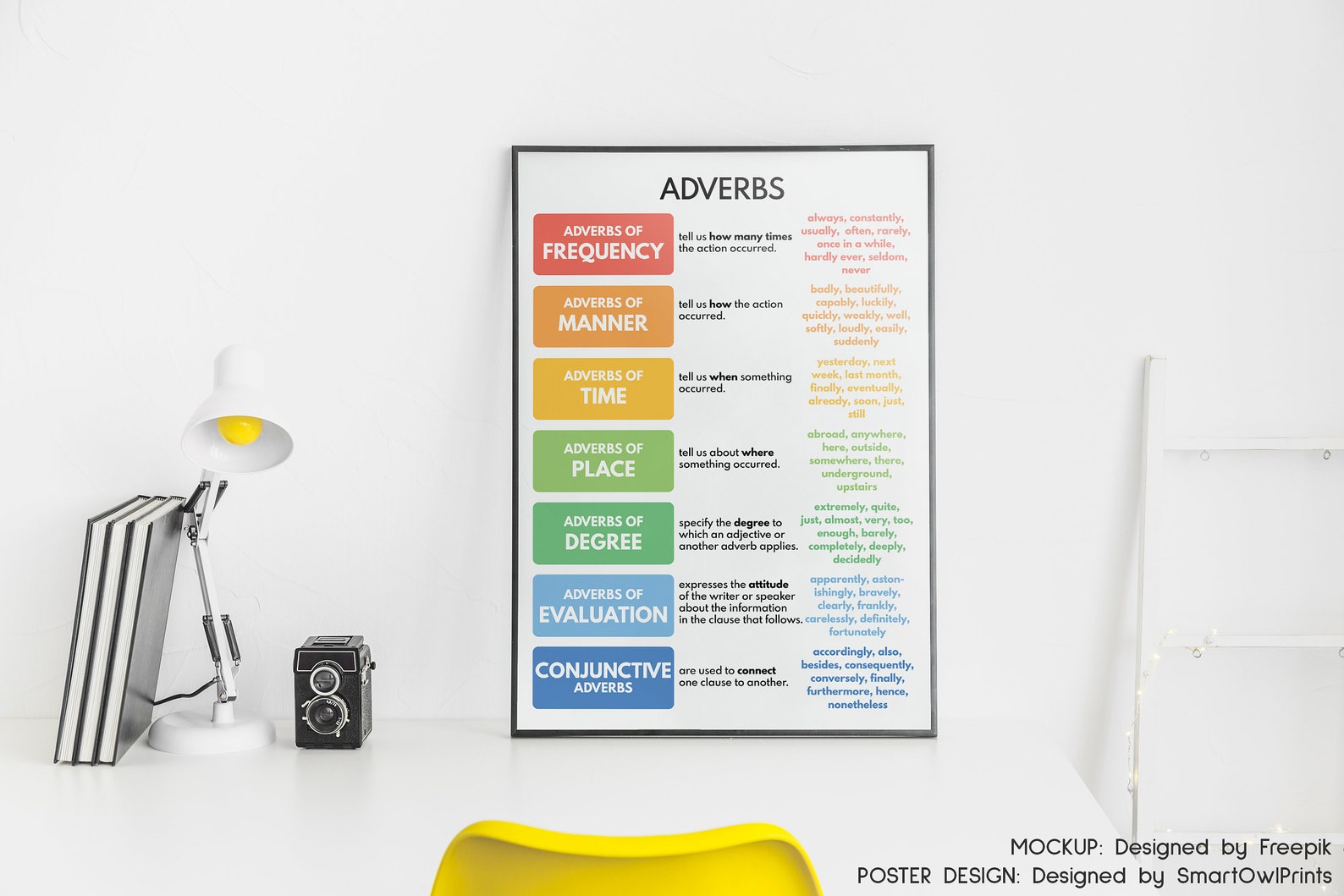 ADVERBS, Types of Adverb, Grammar Chart for Homeschool, Classroom ...