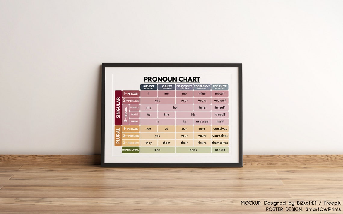 PRONOUN CHART English Language Parts of Speech Grammar - Etsy