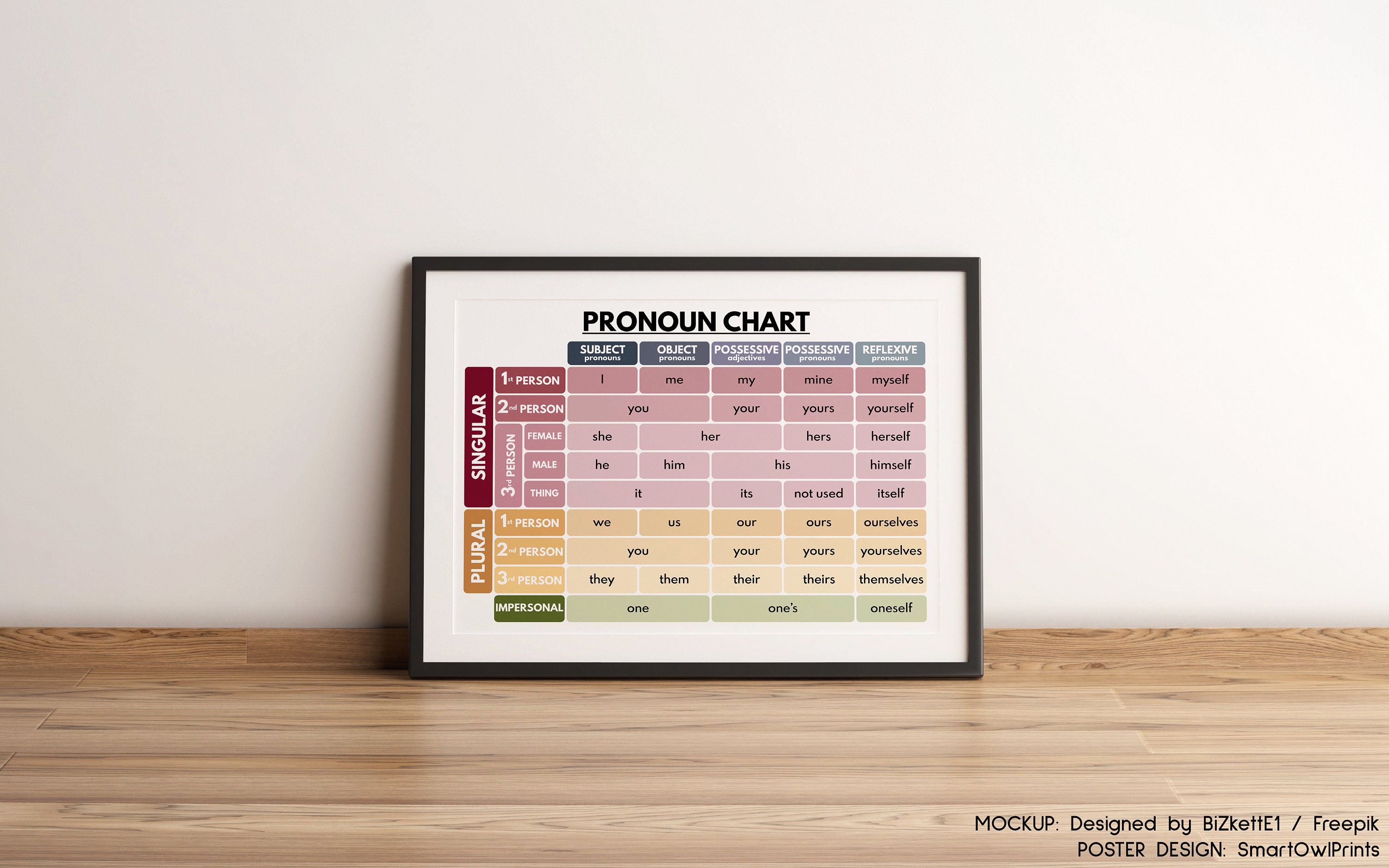 PRONOUN CHART English Language Parts of Speech Grammar - Etsy