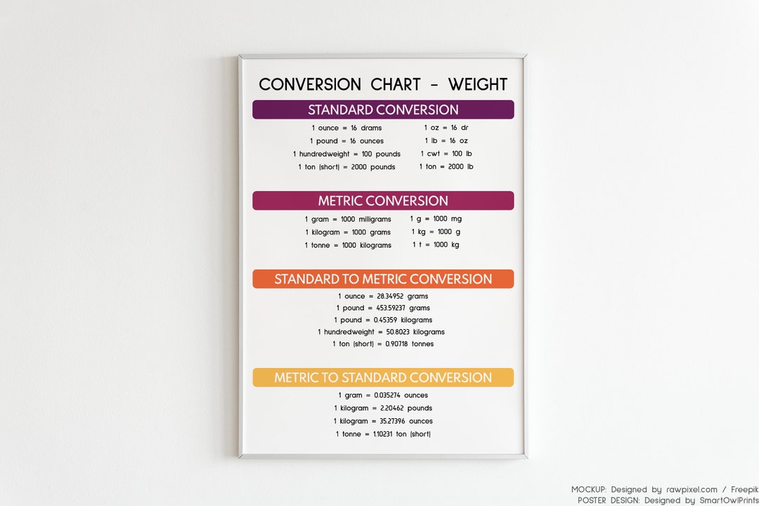 WEIGTH CONVERSION CHART Educational Poster Math Rainbow - Etsy