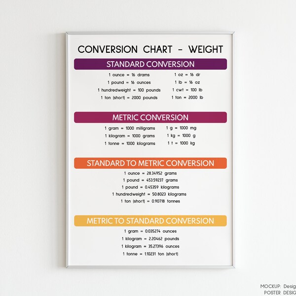 Math Conversion Chart - Etsy