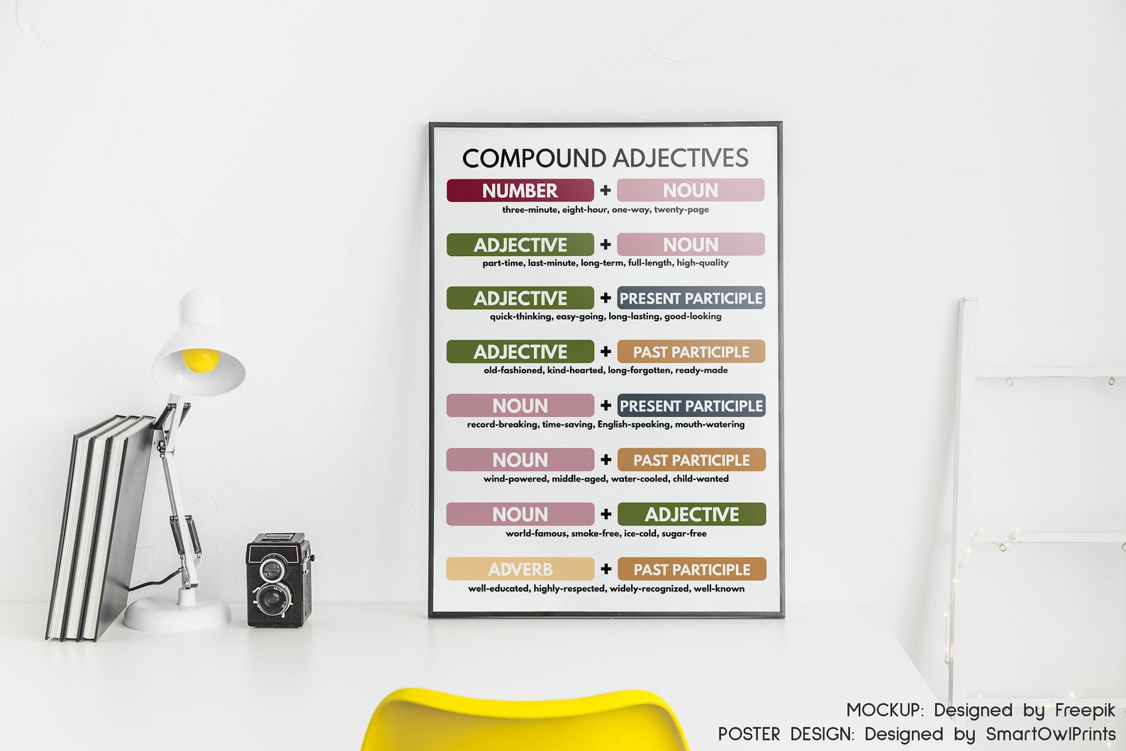 COMPOUND ADJECTIVES Types of Adjectives Parts of Speech - Etsy