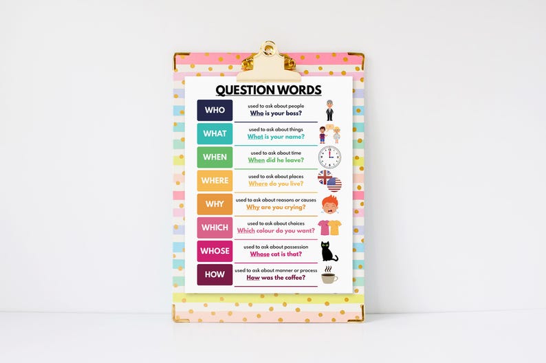 QUESTION WORDS POSTER, English Language, Grammar Chart, English ...