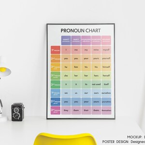 PRONOUN CHART, English Language, Parts of Speech, Grammar Anchor Chart ...