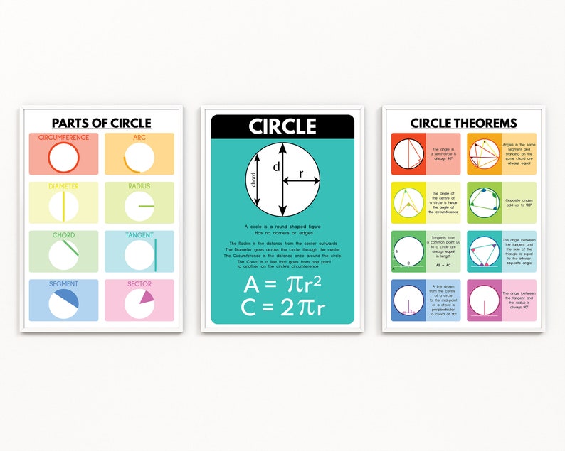 Circle Geometry Posters – Parts, Formulas, Theorems (digital Download ...