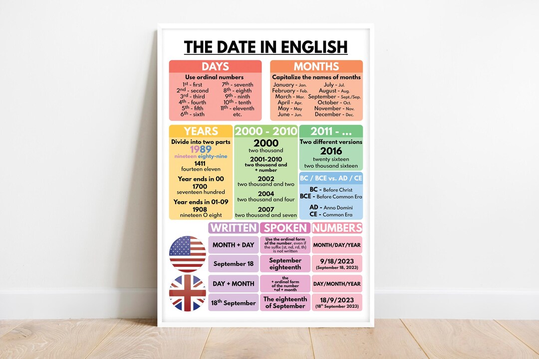 ENGLISH DATE Learning Chart - Educational Poster, English Language ...