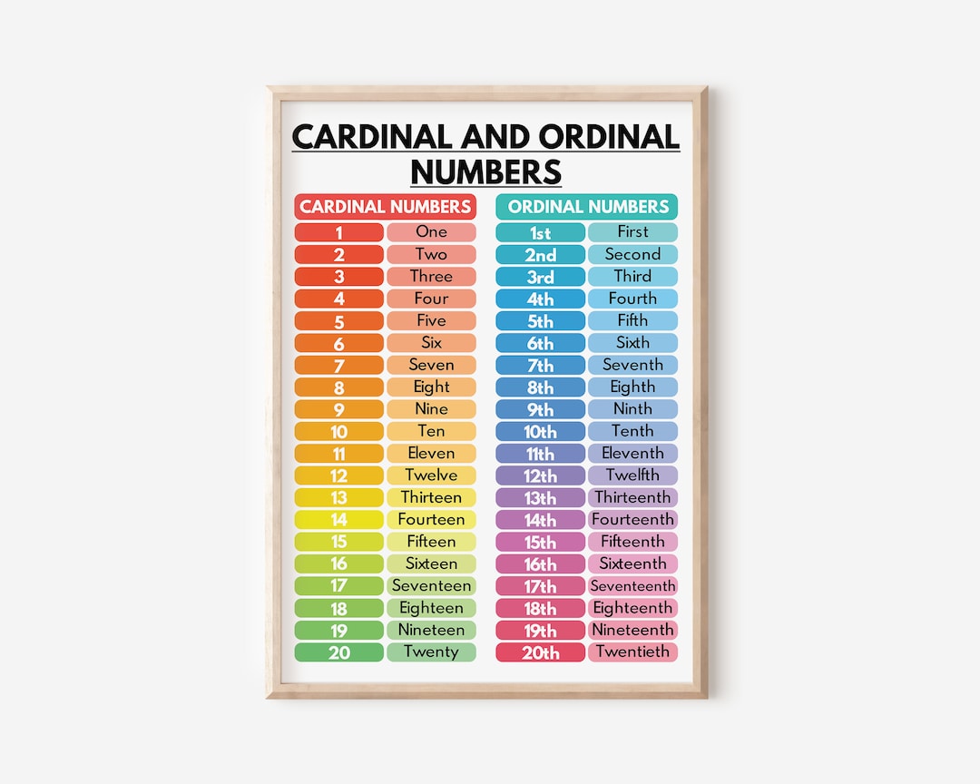 CARDINAL and ORDINAL NUMBERS, Educational Poster for Kids, Math ...