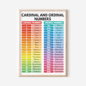 CARDINAL and ORDINAL NUMBERS, Educational Poster for Kids, Math ...