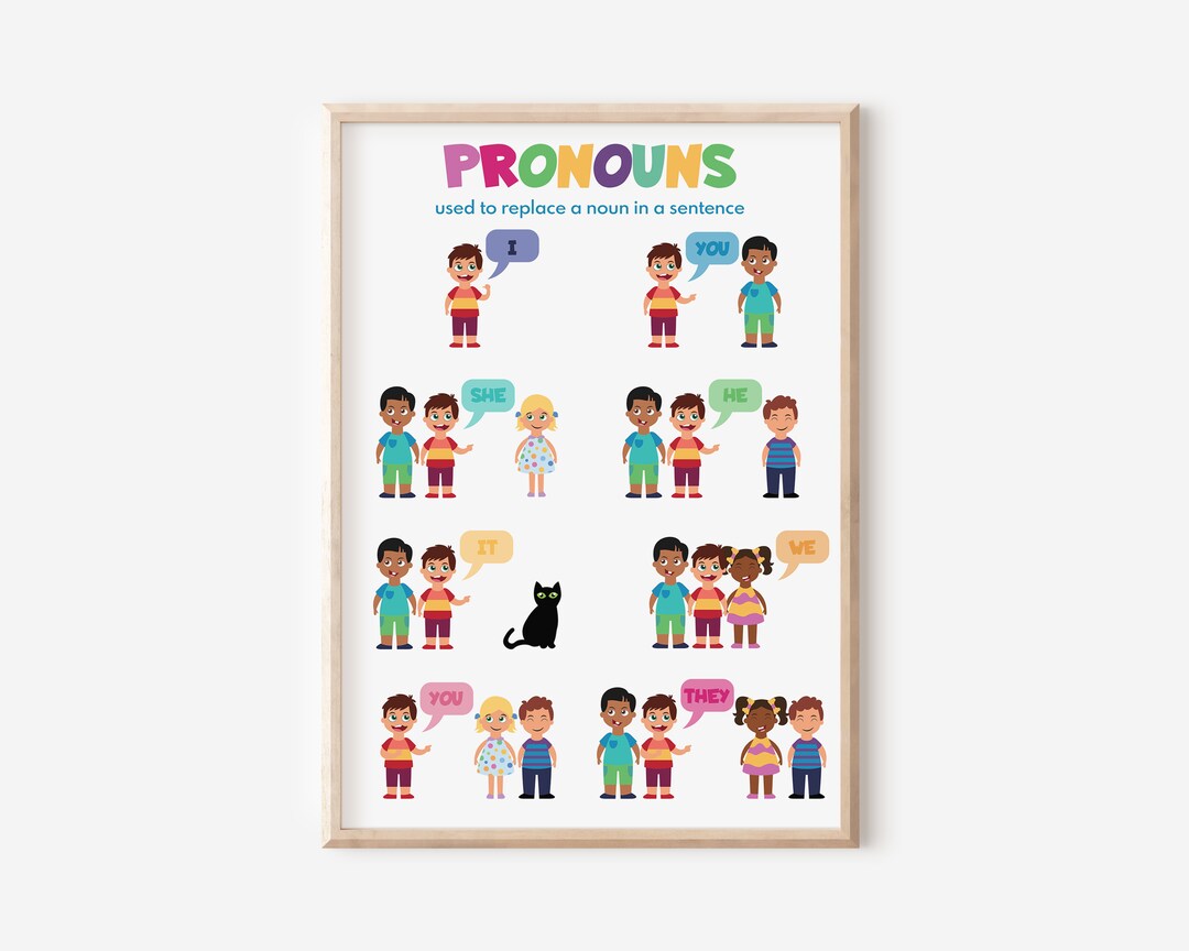 PRONOUNS FOR KIDS, English Grammar Anchor Chart for Kids, Parts of ...