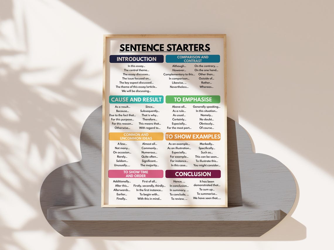 SENTENCE STARTERS POSTER, How to Write an Essay, Homeschool, English ...