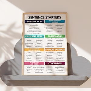 SENTENCE STARTERS POSTER, How to Write an Essay, Homeschool, English ...