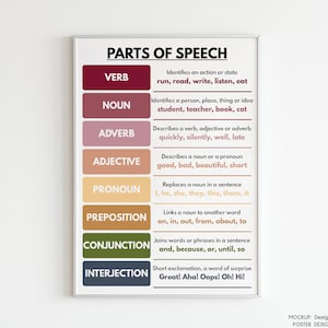 PARTS OF SPEECH, English Grammar Poster, Grammar Chart for Homeschool ...