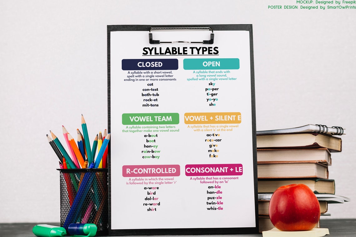Comprehensive SYLLABLE TYPES POSTER English Grammar Chart - Etsy