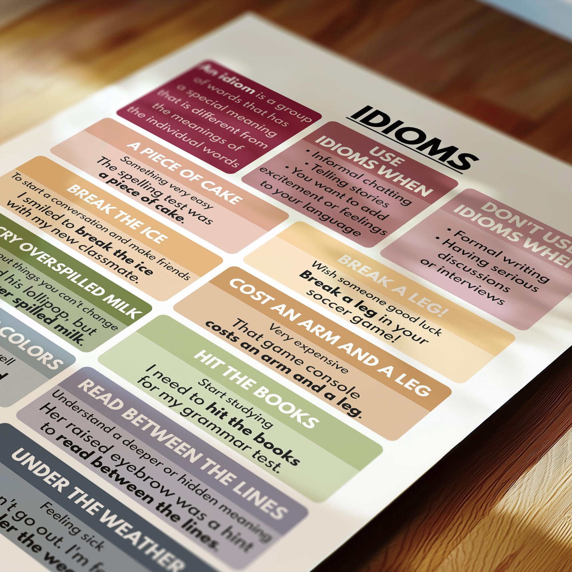 IDIOMS POSTER, English Language, Learn English, Homeschool, English ...
