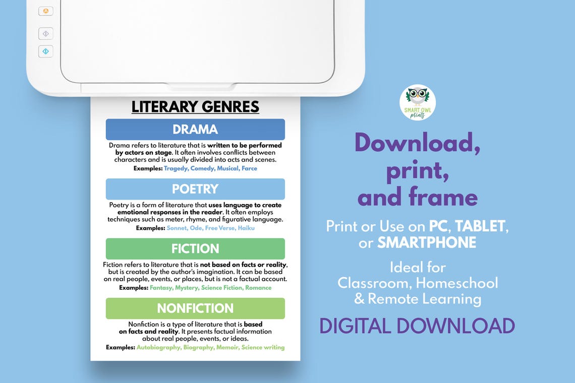 LITERARY GENRES POSTER, English Language, Homeschool Teaching, English ...