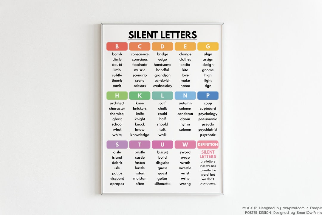 SILENT LETTERS POSTER Vocabulary English Pronunciation - Etsy