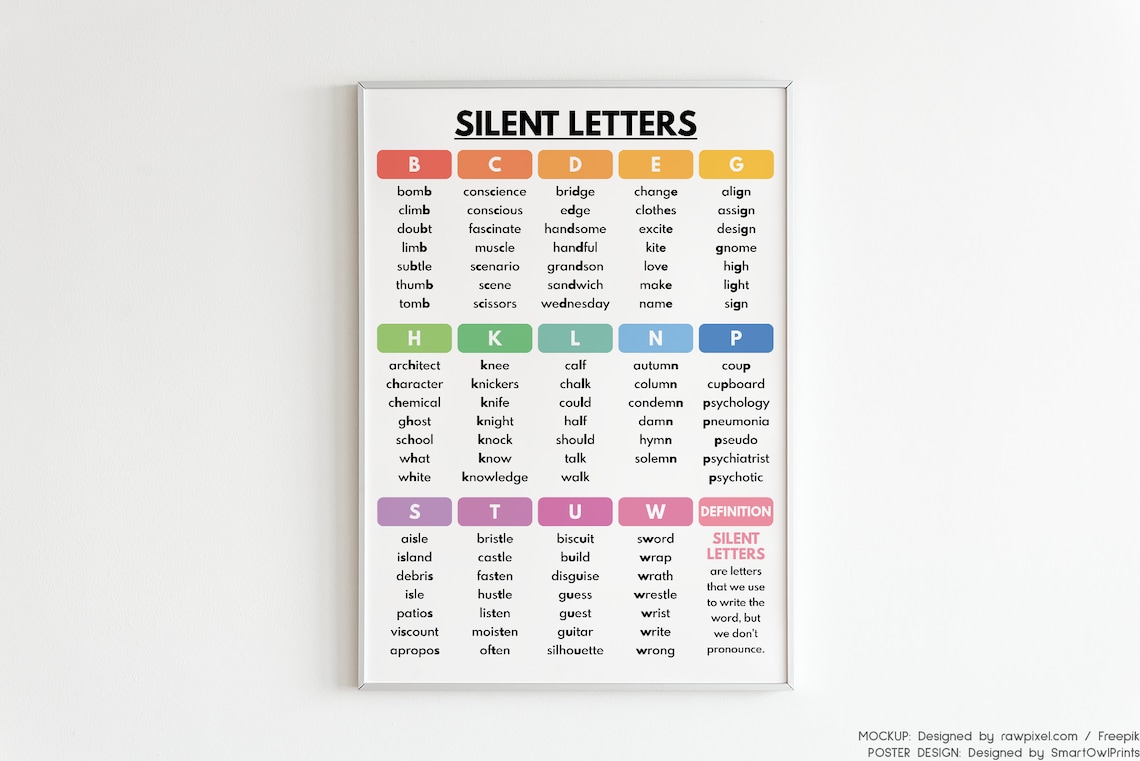 SILENT LETTERS POSTER Vocabulary English Pronunciation - Etsy