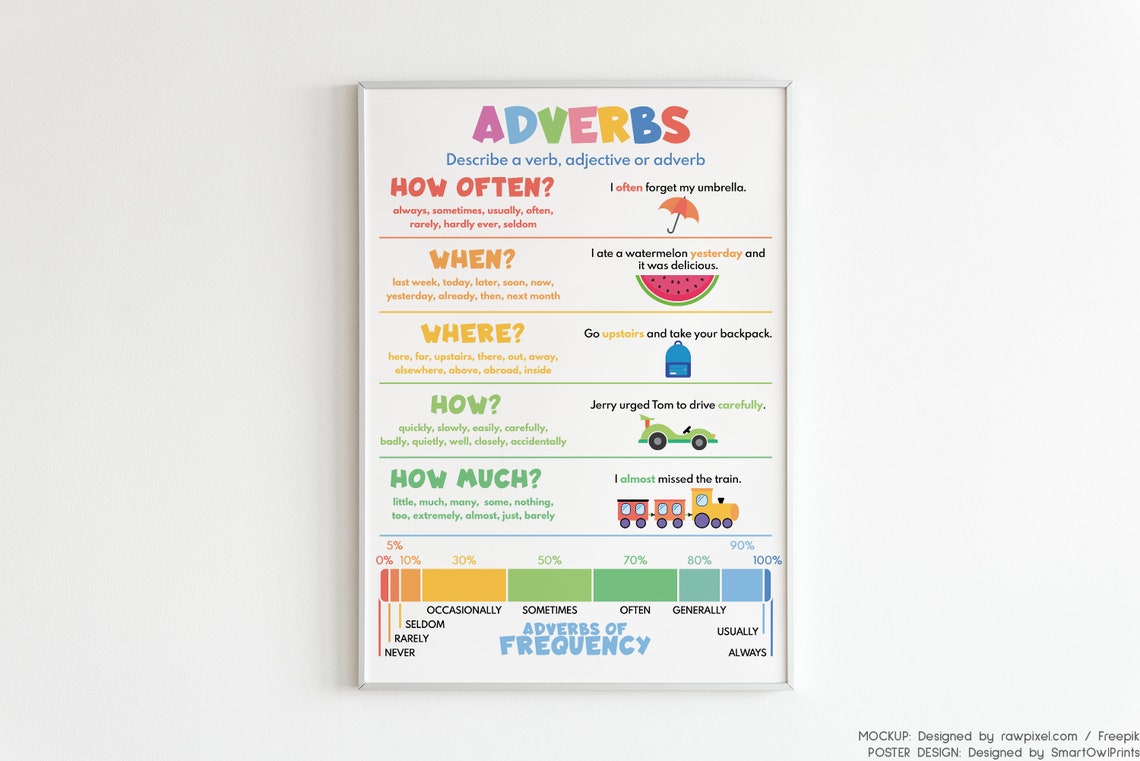 ADVERBS FOR KIDS Educational Poster Adverbs Chart English - Etsy