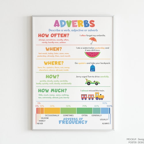 ADVERBS Types of Adverb Grammar Chart for Homeschool - Etsy UK