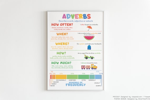 List Of Adverbs For Kids