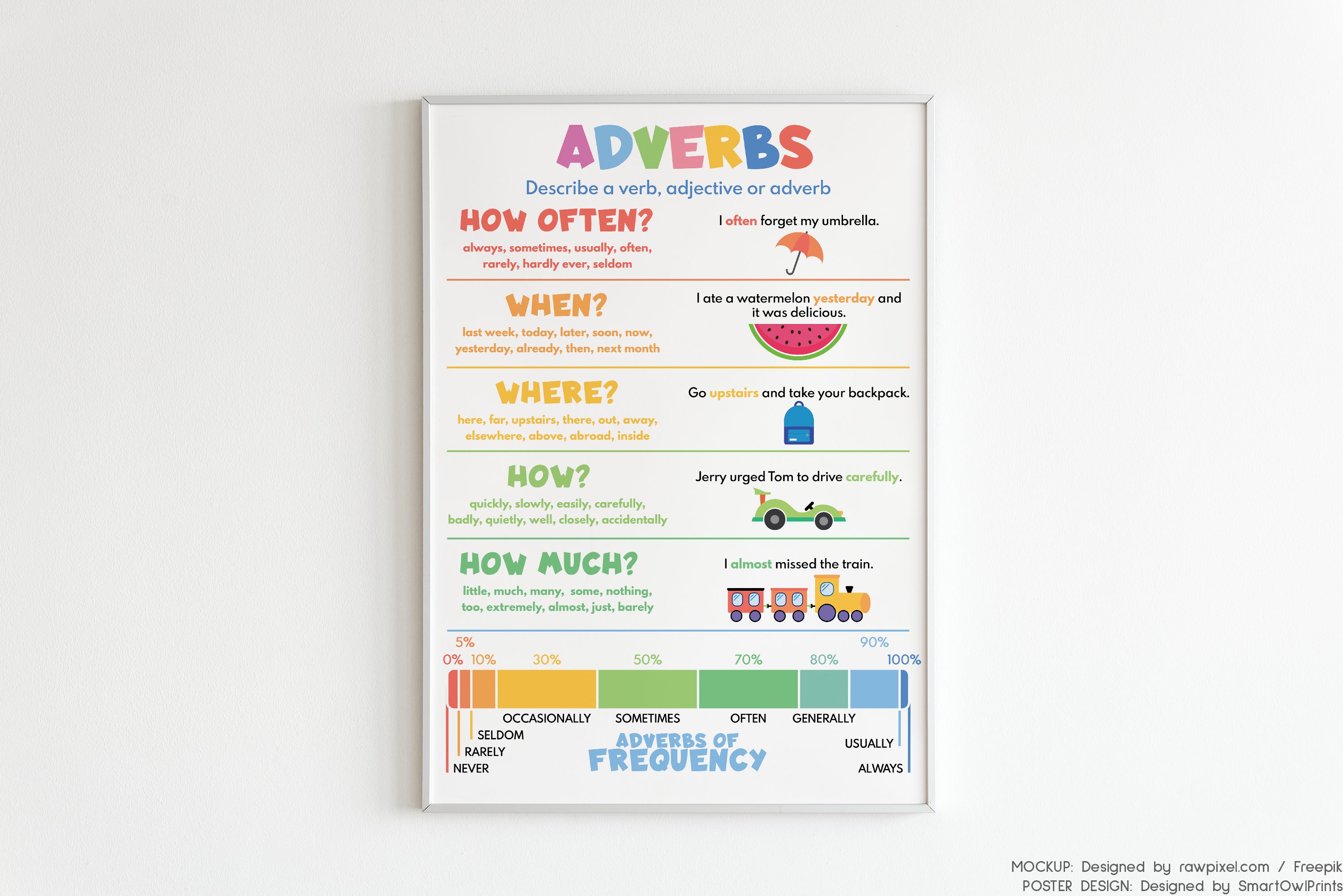 Adverb Examples For Kids