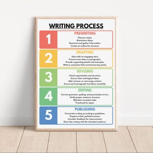 WRITING PROCESS POSTER, How to Write, 5 Stages of Writing, Step-by-step ...