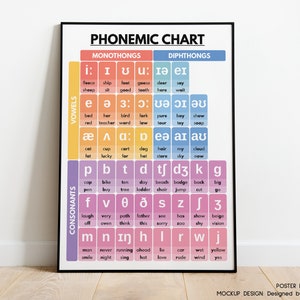 PHONEMIC CHART POSTER, American English, Learn English, Pronunciation ...