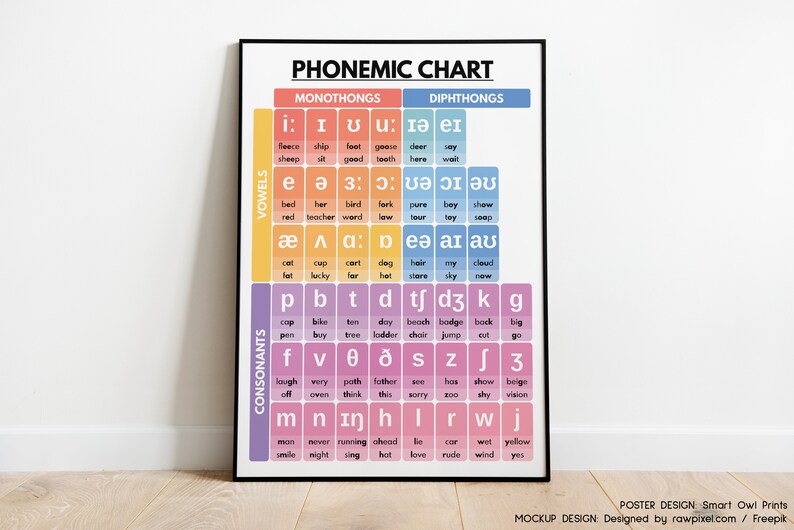 PHONEMIC CHART POSTER, American English, Learn English, Pronunciation ...