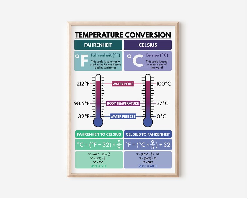 TEMPERATURE CONVERSION POSTER, Fahrenheit and Celsius, Educational ...
