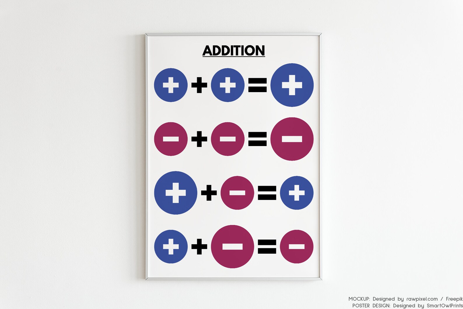 INTEGERS RULES POSTER Set of 4 Posters, Math Classroom Decor, Algebra ...