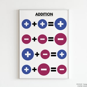 INTEGERS RULES POSTER Set of 4 Posters, Math Classroom Decor, Algebra ...