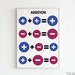INTEGERS RULES POSTER Set of 4 Posters, Math Classroom Decor, Algebra ...