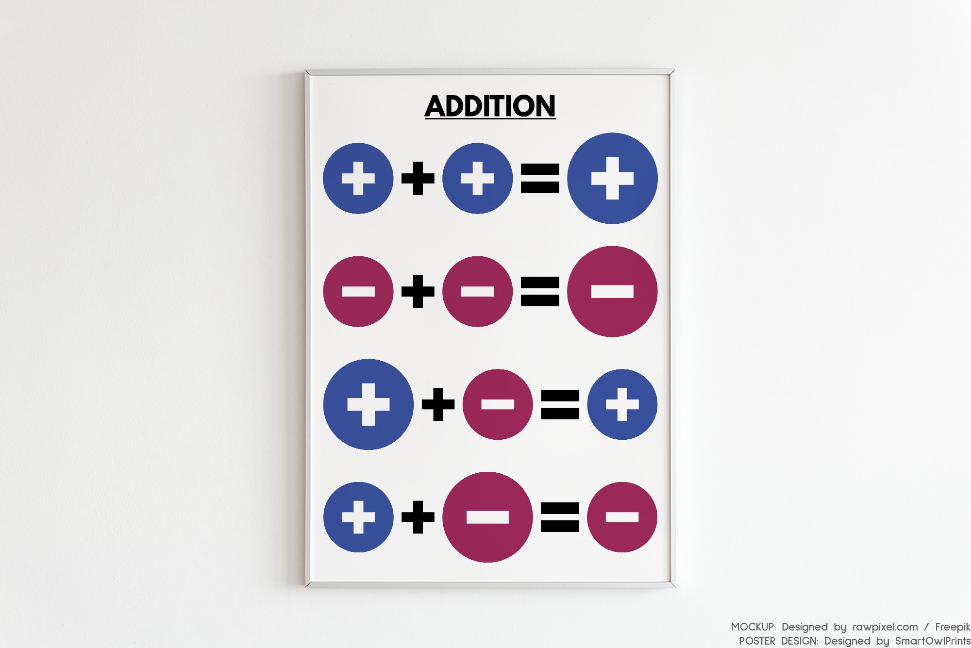 INTEGERS RULES POSTER Set of 4 Posters, Math Classroom Decor, Algebra ...