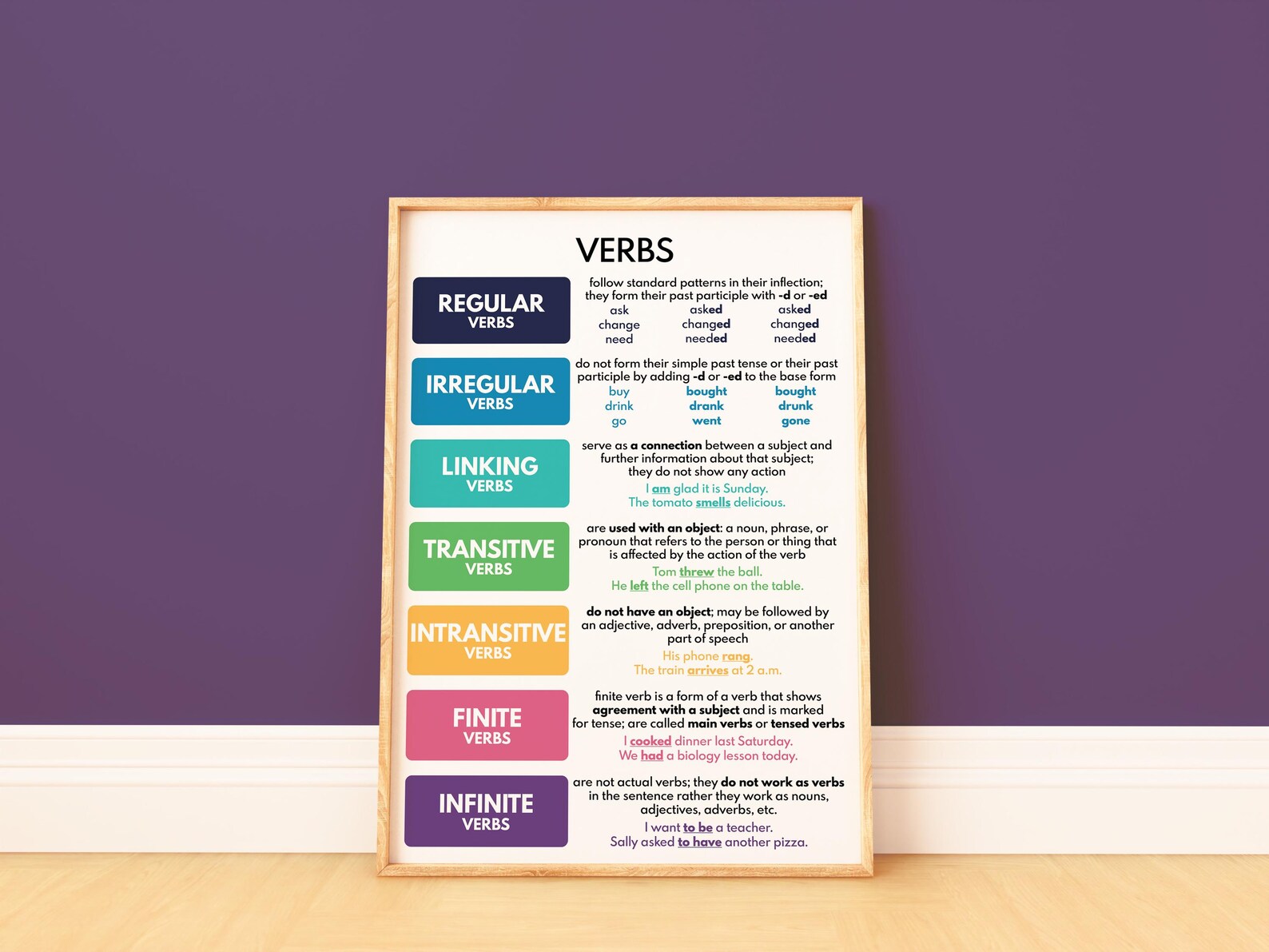 VERBS, Types of Verbs, Parts of Speech, Grammar Anchor Chart for ...