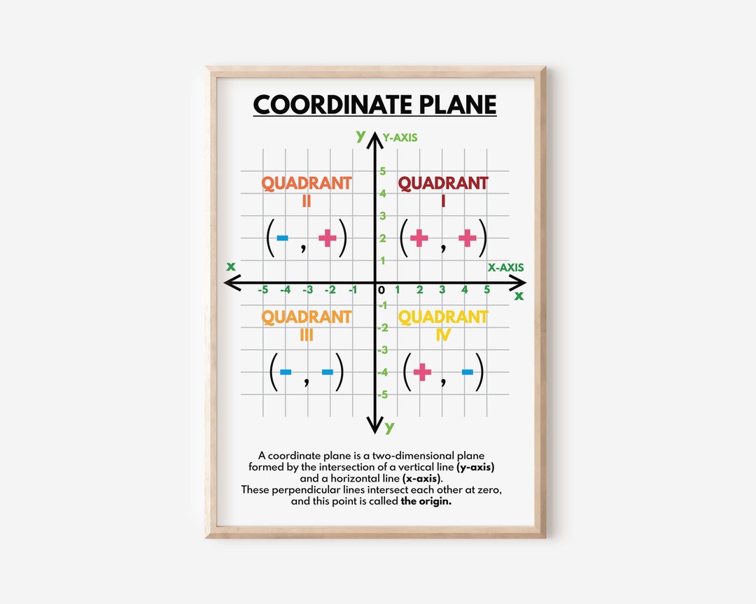 COORDINATE PLANE POSTER, Educational Poster, Math, Rainbow Colors ...