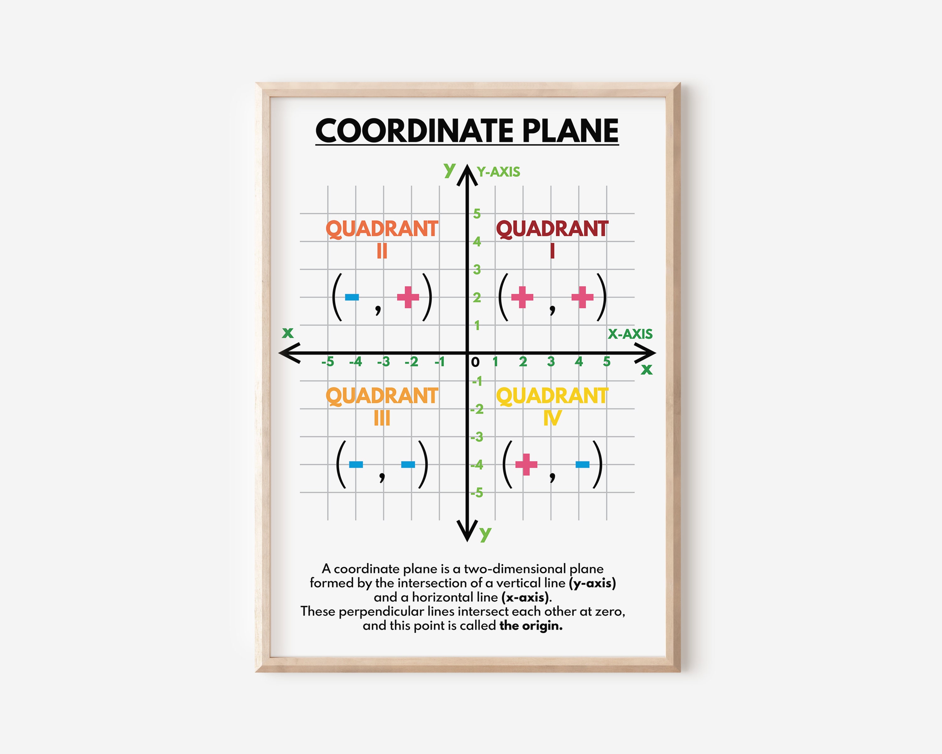 COORDINATE PLANE POSTER, Educational Poster, Math, Rainbow Colors ...