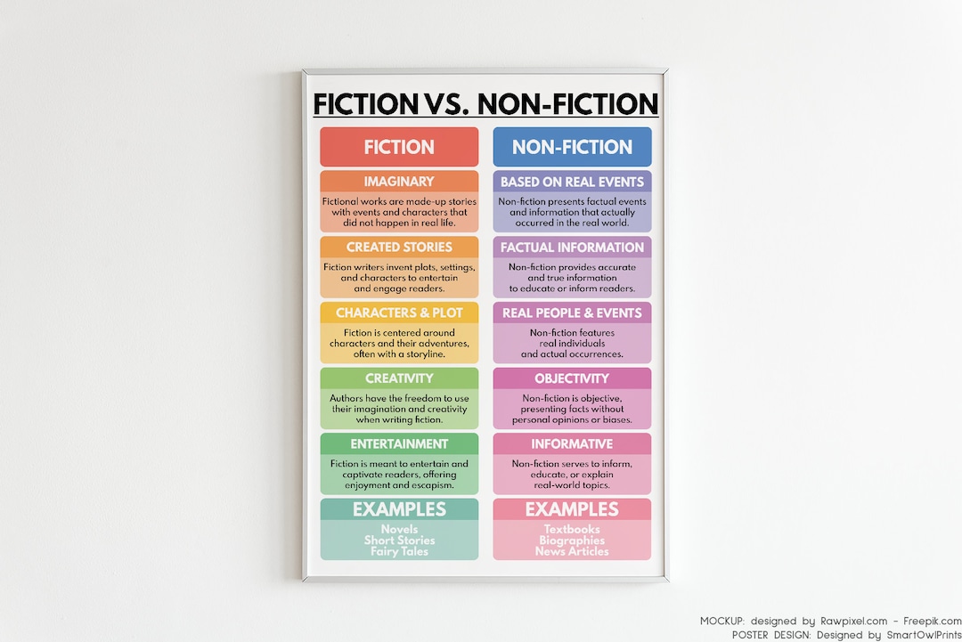 FICTION Vs. NON-FICTION Poster Visual Learning Aid English - Etsy