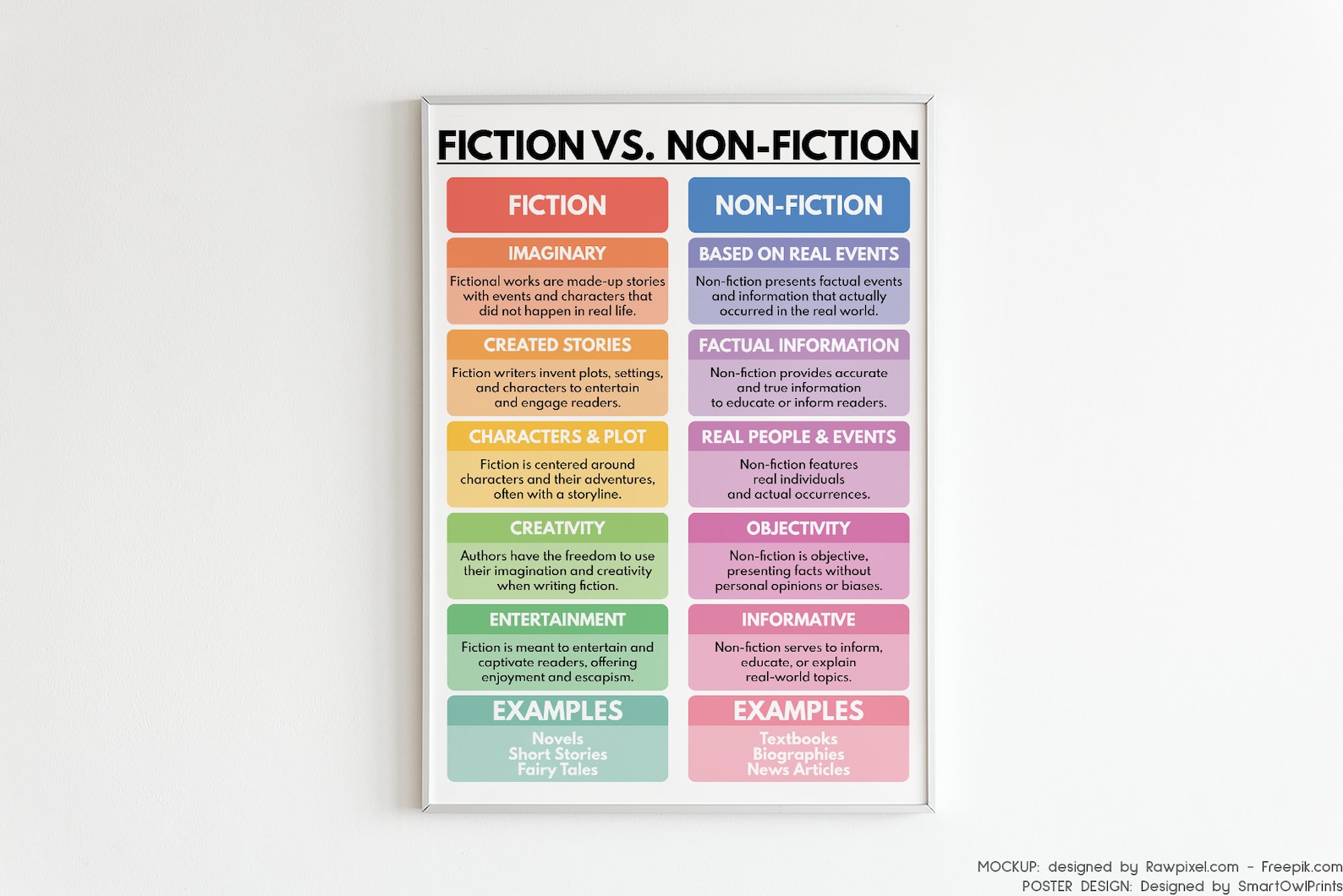 FICTION Vs. NON-FICTION Poster, Visual Learning Aid, English Language ...