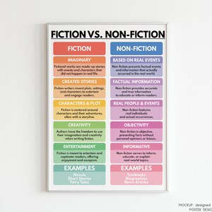 FICTION Vs. NON-FICTION Poster, Visual Learning Aid, English Language ...