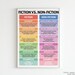 FICTION Vs. NON-FICTION Poster Visual Learning Aid English - Etsy
