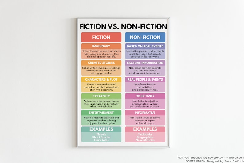 FICTION Vs. NON-FICTION Poster, Visual Learning Aid, English Language ...