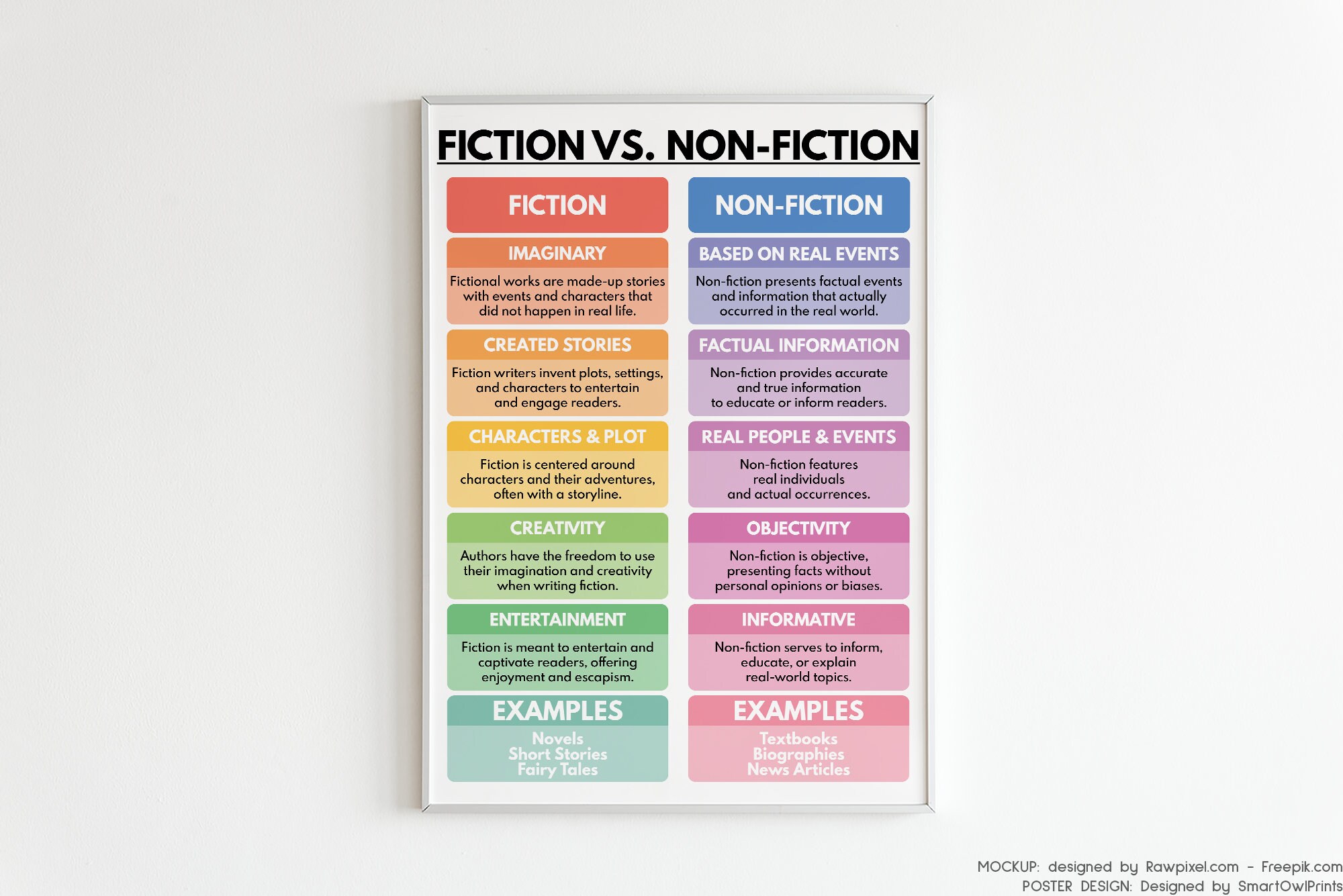 FICTION Vs. NON-FICTION Poster, Visual Learning Aid, English Language ...