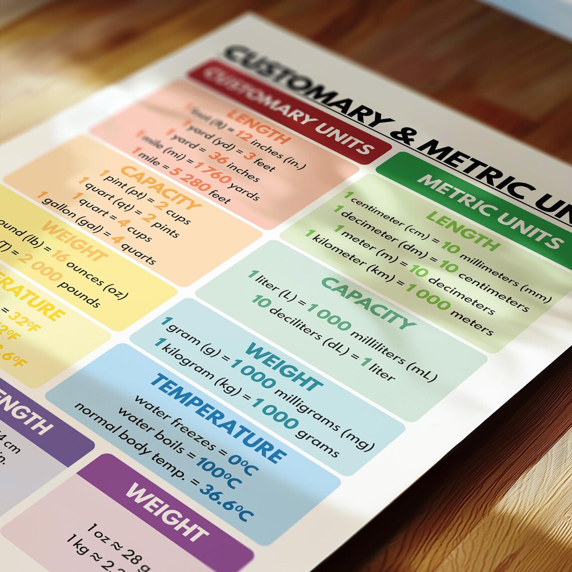 CUSTOMARY and METRIC UNITS Poster, Educational Posters, Rainbow Colors ...