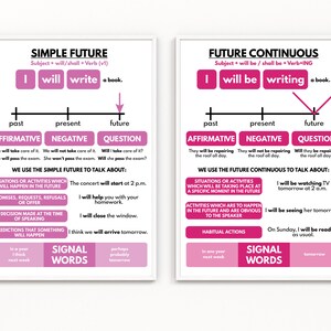 ENGLISH VERB TENSES, Set of 12 Posters, Grammar Charts for Homeschool ...