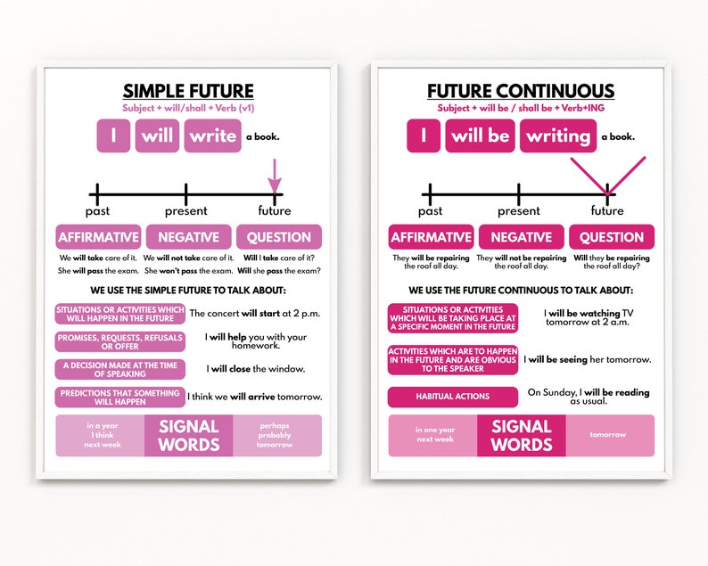 ENGLISH VERB TENSES Set of 12 Posters Grammar Charts for - Etsy